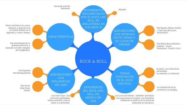 Rock &Roll | Genially