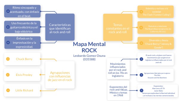 MAPA MENTAL ROCK