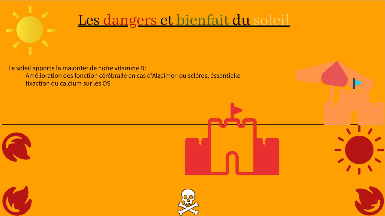 Les dangers et les bienfaits du soleil | Genially