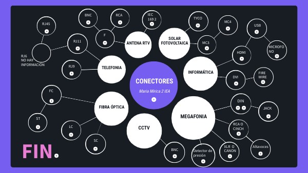 TRABAJO DE CONECTORES | Genially