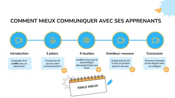 Edutrainer 1.2 | Genially