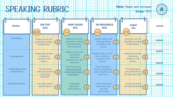 speaking rubric | Genially