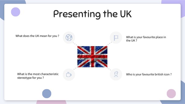 Presenting the UK | Genially
