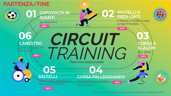 Circut Training | Genially