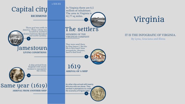 INFOGRAFIC OF VIRGINIA