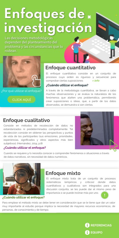 infografia enfoques | Genially