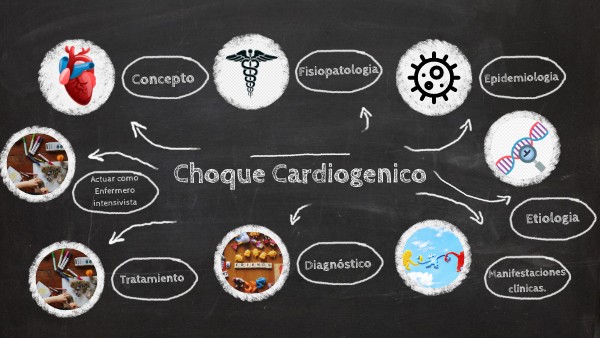 Choque Cardiogénico | Genially