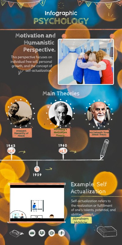 History of Psychology Infographic