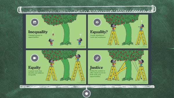 Giving Tree Connection | Genially