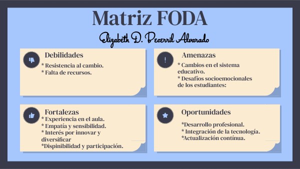 FODA Profa. Eli Becerril