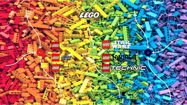 Transition écologique de LEGO