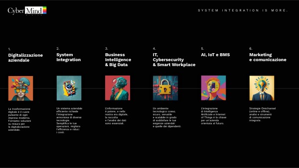 Infografica Cybermind | Genially