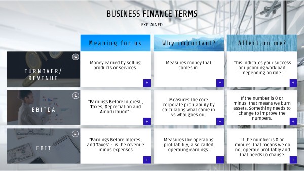 Business finance terms | Genially