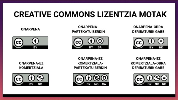 CREATIVE COMMONS LIZENTZIA MOTAK