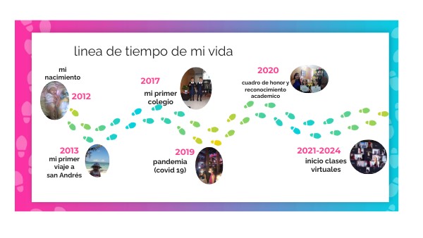 linea del tiempo de mi vida | Genially