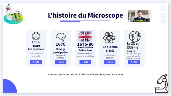 Frise chronologique Dimitri et Maxime | Genially