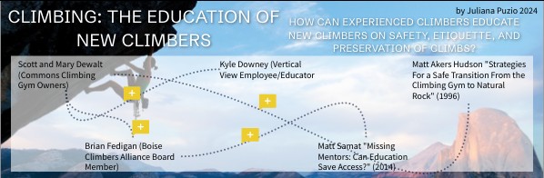 Climbing education | Genially