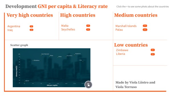 development | Genially