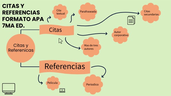 Mapa formato APA | Genially