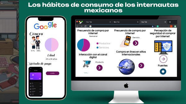 Los hábitos de consumo de los internautas | Genially