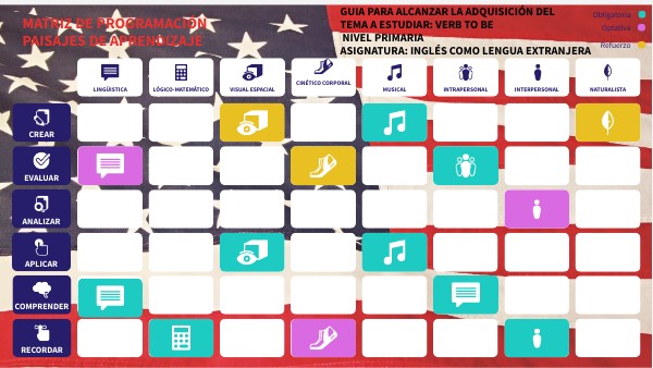 Matriz de programación | Genially