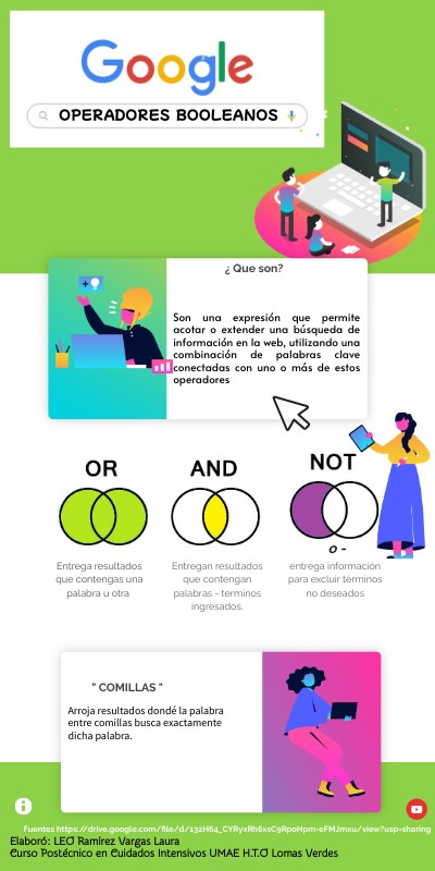 Operadores Booleanos | Genially