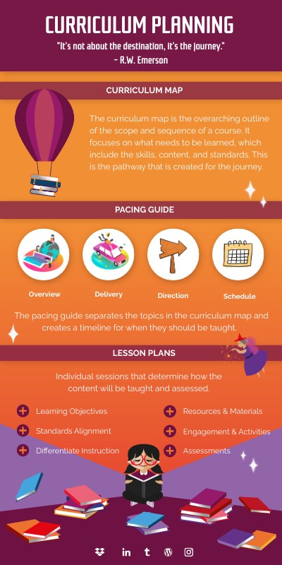 Curriculum Planning | Genially