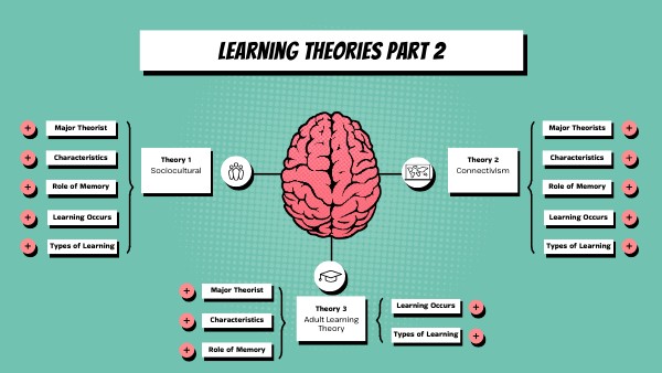 BRAIN MINDMAP HIDE | Genially