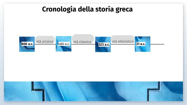 linea del tempo della storia greca | Genially