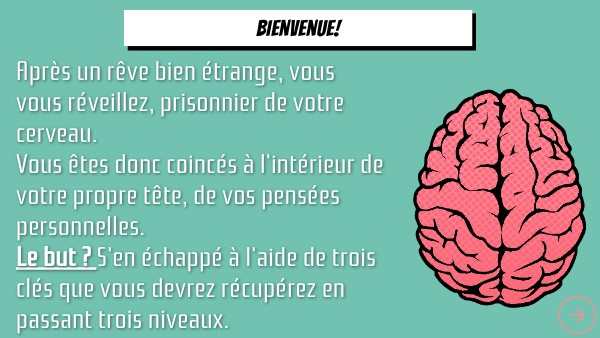 Carte mentale cerveau | Genially