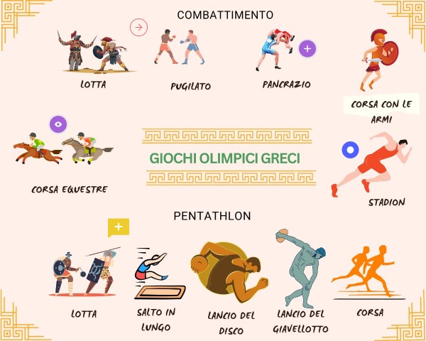 I GIOCHI OLIMPICI DEI GRECI | Genially