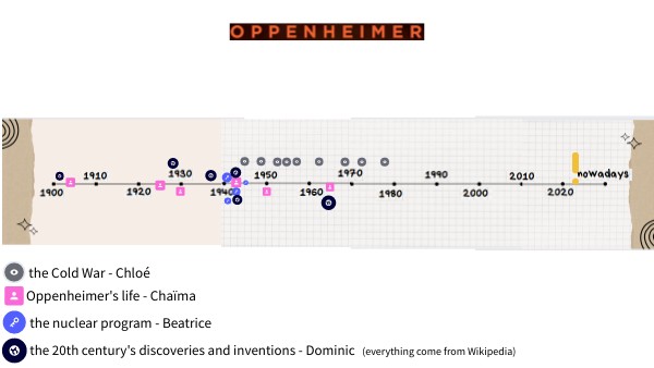 Oppenheimer | Genially