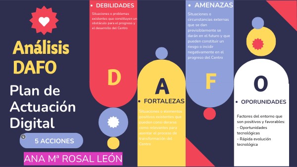 DAFO PLAN DE ACTUACIÓN DIGITAL | Genially