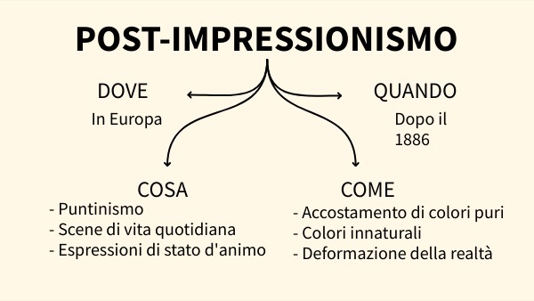il post impressionismo