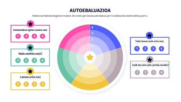 DIANA AUTOEBALUAZIOA-B1 2.MODULUA. MARIA ORMACHEA | Genially