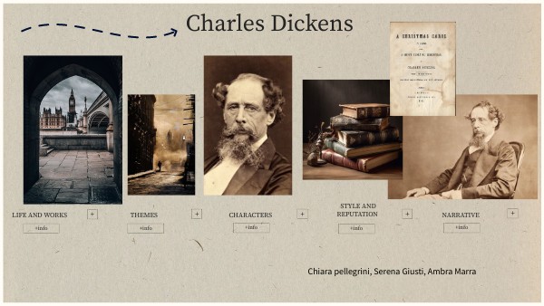 Charles Dickens | Genially
