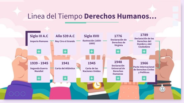 Línea de tiempo DERECHOS HUMANOS | Genially