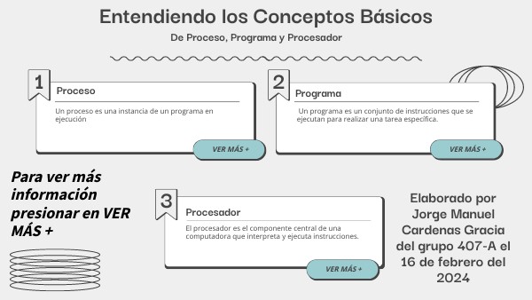Entendiendo los conceptos básicos: proceso, programa y procesador. | Genially