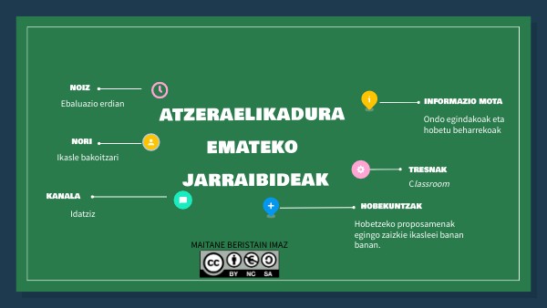 Atzeraelikadura emateko jarraibideak | Genially