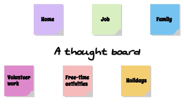 A thought board