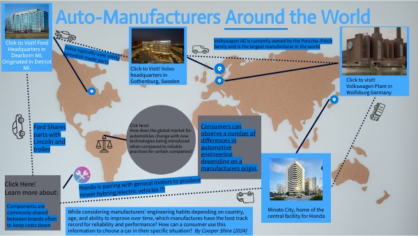 Automotive Engineering Source Map | Genially
