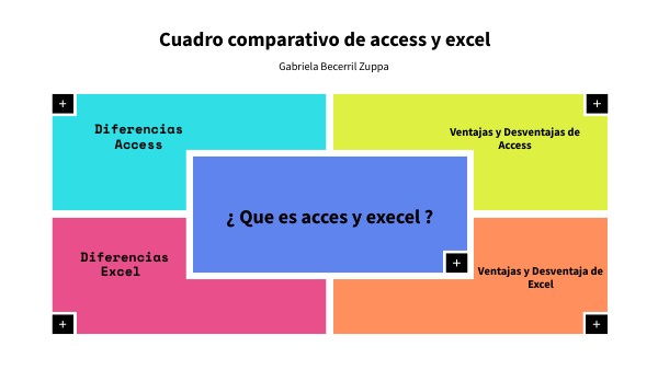 Cuadro comparativo de acces y execel | Genially