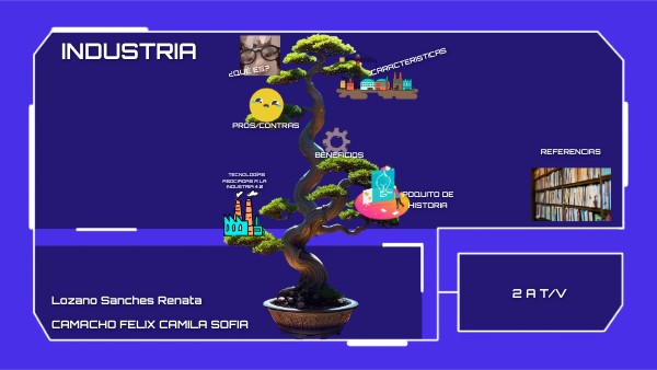 INDUSTRIA | Genially