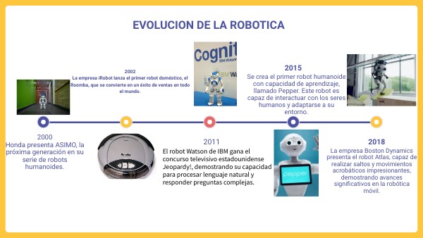 evolucion de la robotica