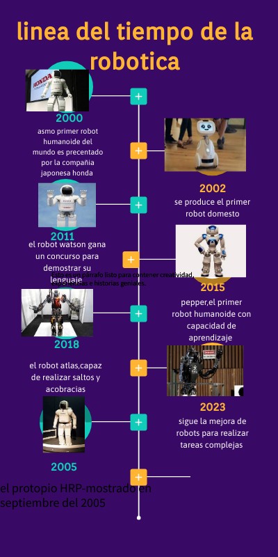 Línea Temporal Animada | Genially