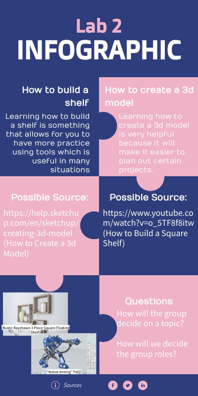 Engl-1302 Lab 2 | Genially