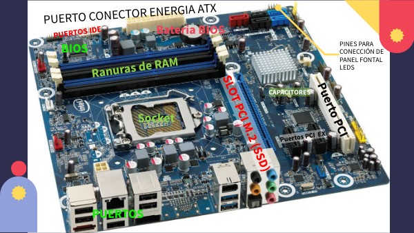 Componentes de una Tarjea madre | Genially