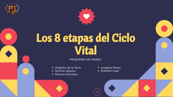 8 CICLOS | Genially