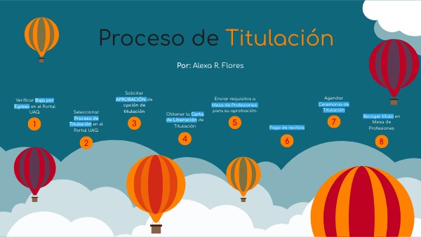 Alexa Renata Flores- PROCESO DE TITULACIÓN | Genially