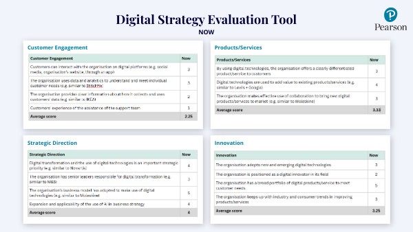 Evaluation tool | Genially